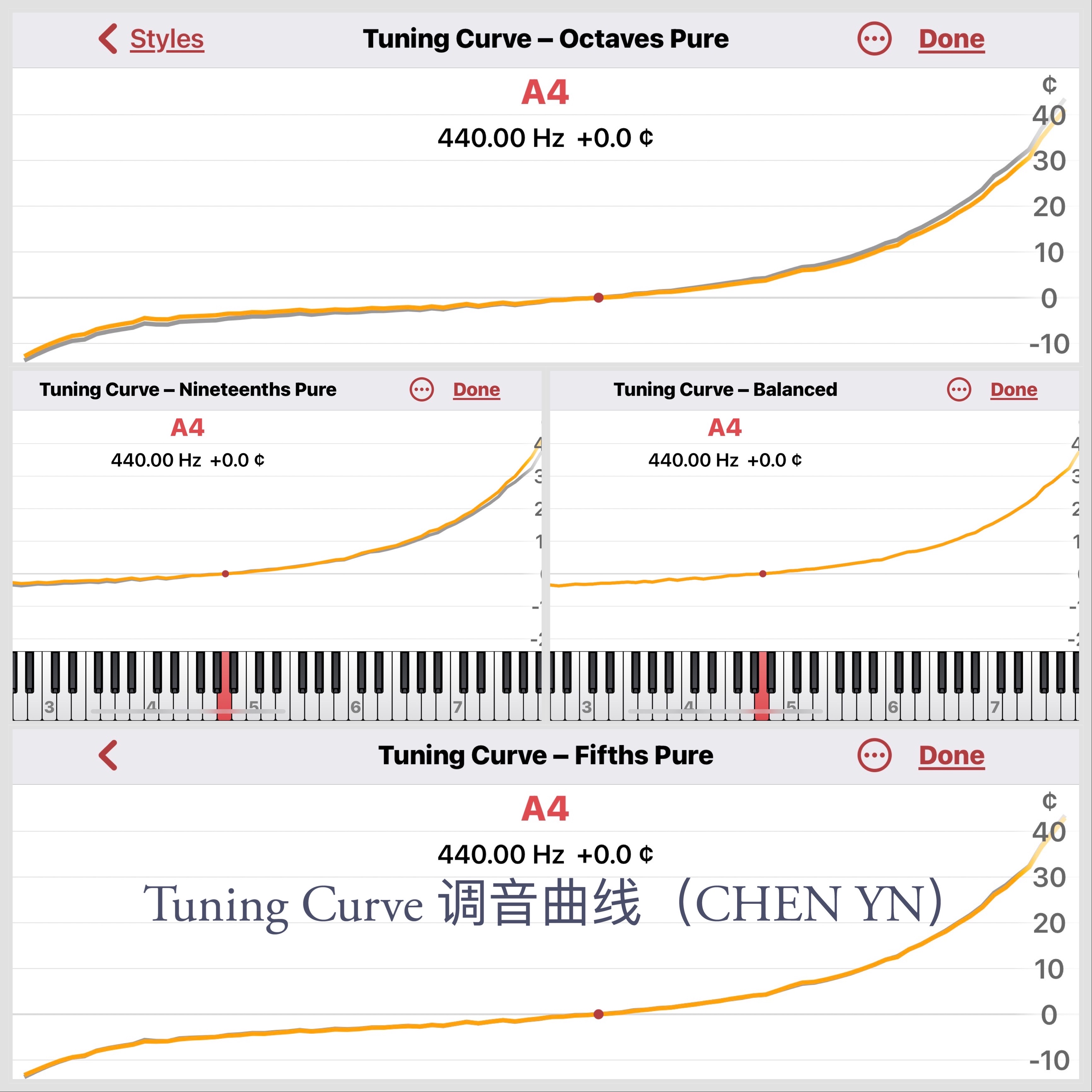 Pitch Correction （音高校正440赫兹操作视频） – New York Piano Tuner : I used ear ...